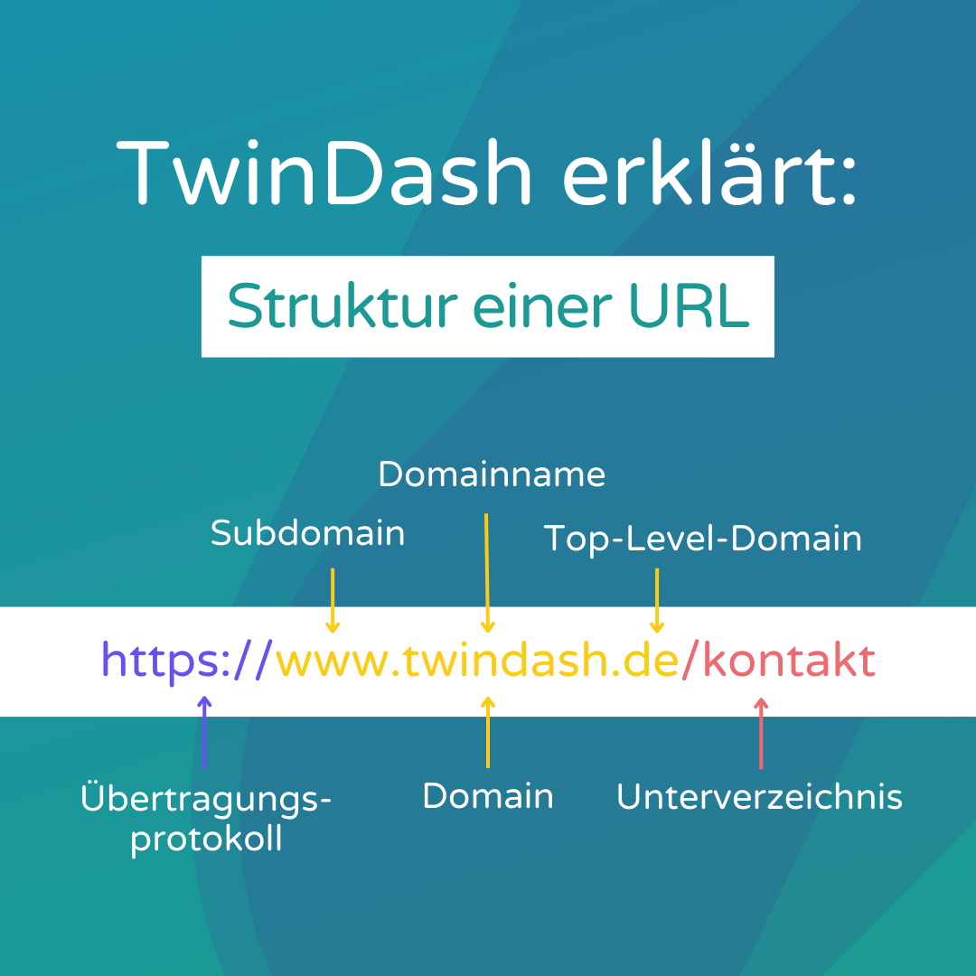 Struktur einer URL - TwinDash